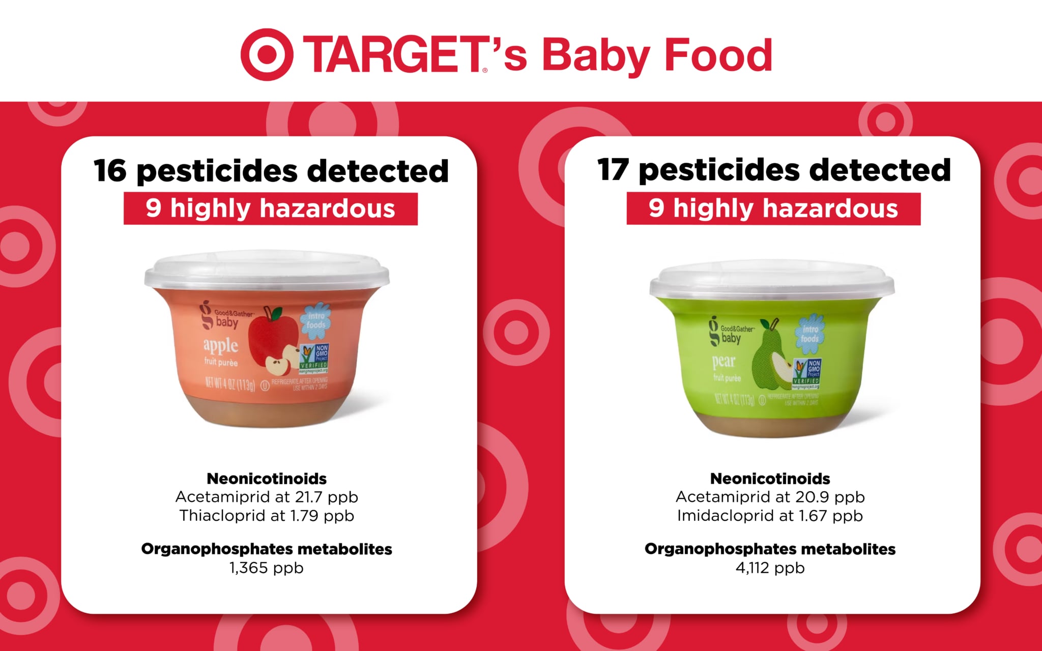Toxic Pesticides Found in Baby Food - Green Child Magazine